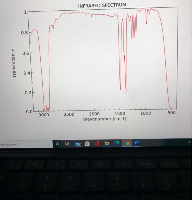 Solved Correlation Chart For Functional Group Assignments in | Chegg.com