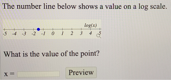 Solved N The number line below shows a value on a log scale. | Chegg.com