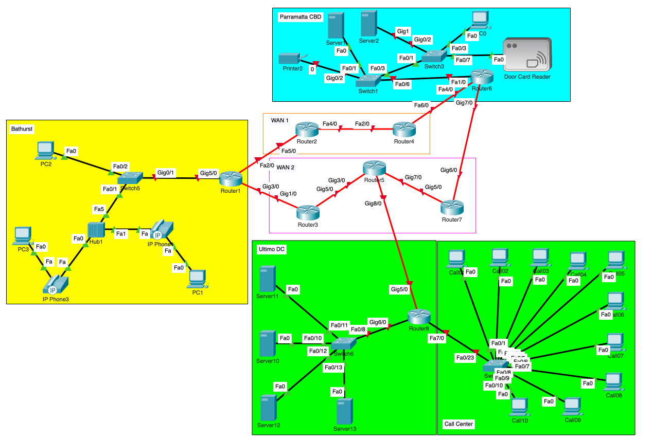 -How can you tell from the diagram below how many | Chegg.com
