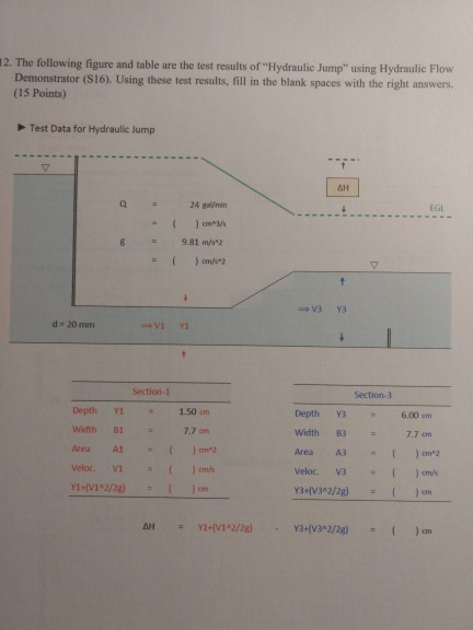 Solved 2. The following figure and table are the test | Chegg.com