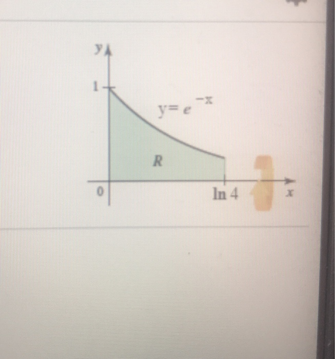 Solved Use the dink method to find the volume of the solid | Chegg.com