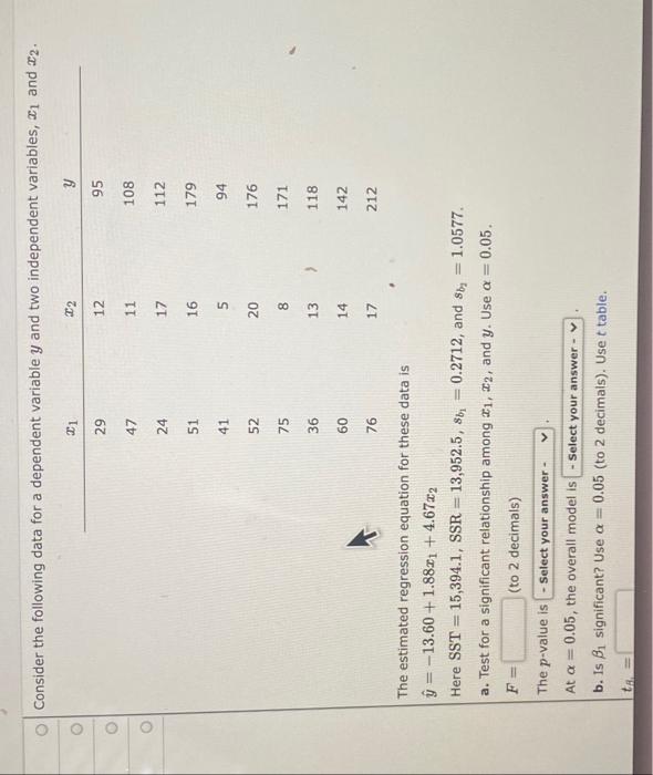 Solved onsider the following data for a dependent variable y | Chegg.com