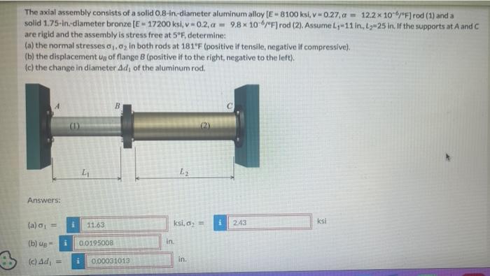 Solved The axial assembly consists of a solid | Chegg.com