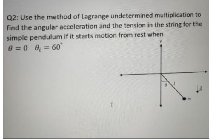 Solved Q2: Use the method of Lagrange undetermined | Chegg.com