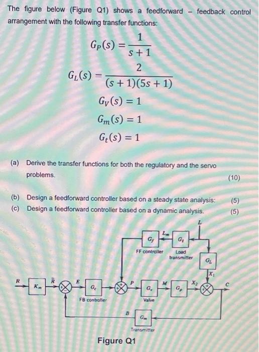 Solved The figure below (Figure Q1) shows a feedforward | Chegg.com