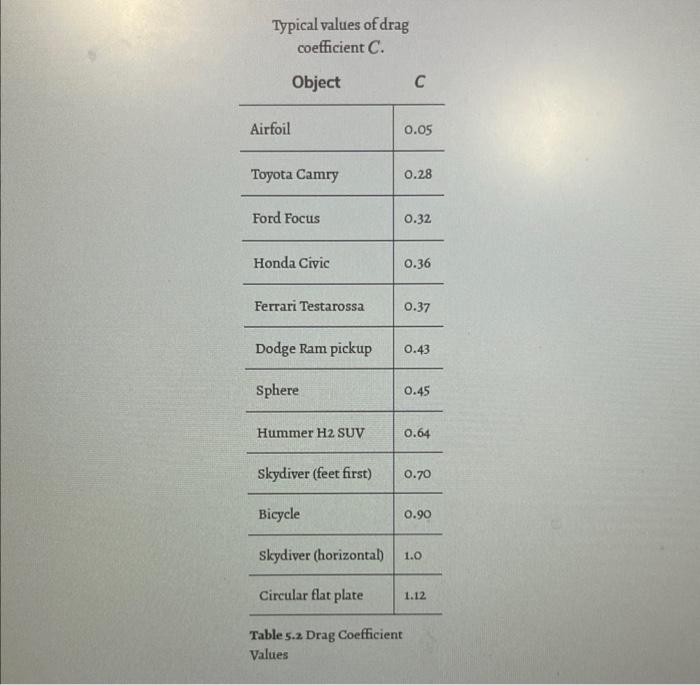 Solved Using values from Table 5.2, approximate the terminal | Chegg.com