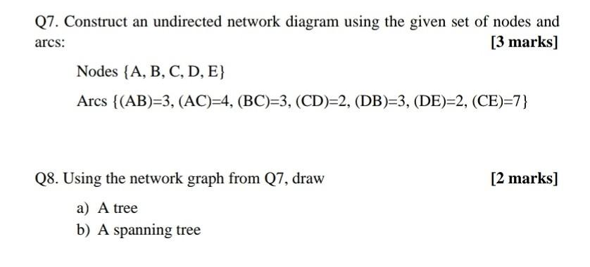 Solved Q7. Construct an undirected network diagram using the | Chegg.com
