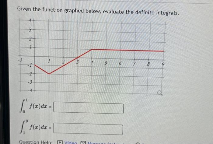 Solved Given the function graphed below, evaluate the | Chegg.com