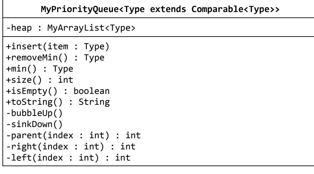 Solved Java, bubbleUp, sinkDown, removeMin, and insert need | Chegg.com
