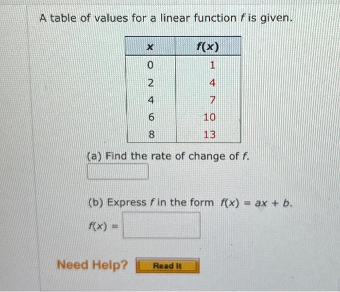 Solved A table of values for a linear function f is given. | Chegg.com