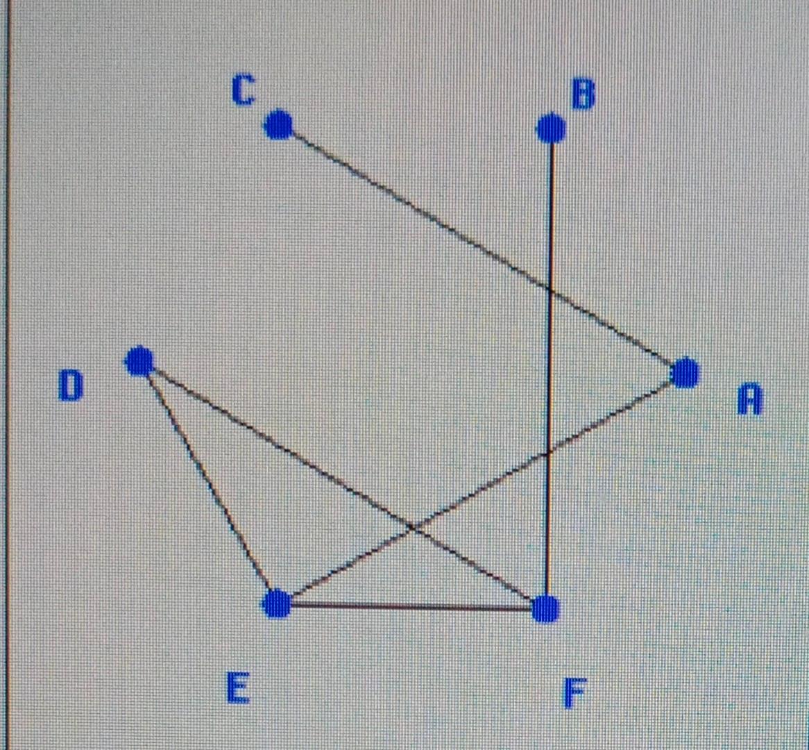 Solved E FIndicate the isomorphism by listing the vertices | Chegg.com