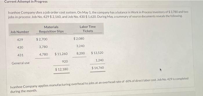 Solved Current Attempt in Progress Ivanhoe Company uses a | Chegg.com