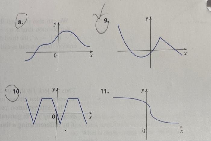 Solved 4-11 Trace or copy the graph of the given function f. | Chegg.com