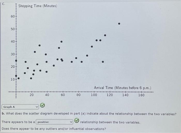 Solved b. What does the scatter diagram developed in | Chegg.com