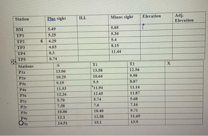 Solved Need elevations from this | Chegg.com
