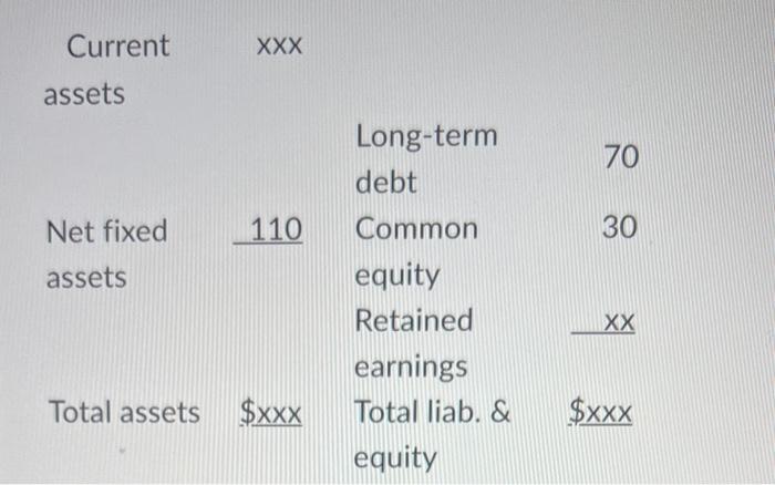 Solved A company has the following balance sheet. What is | Chegg.com