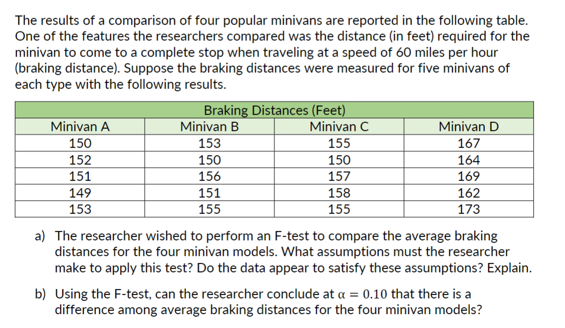 Solved The results of a comparison of four popular minivans | Chegg.com