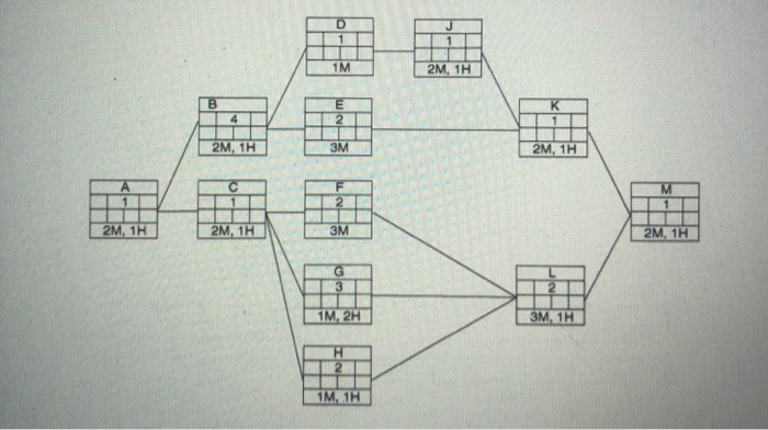 Solved Solve the following by the series method and parallel | Chegg.com