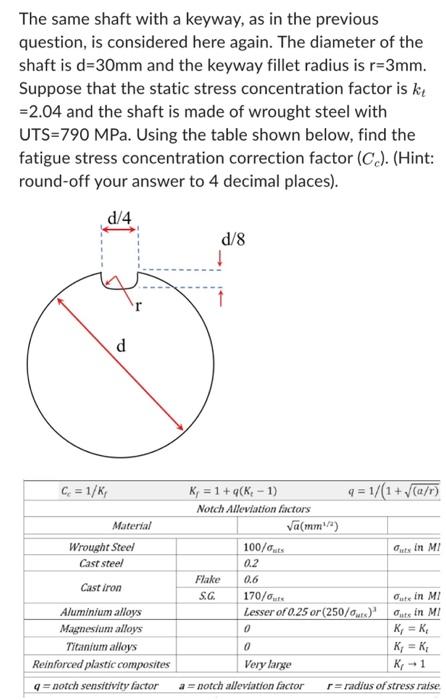 Solved The same shaft with a keyway, as in the previous | Chegg.com