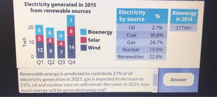 Solved Electricity generated in 2015 from renewable sources | Chegg.com
