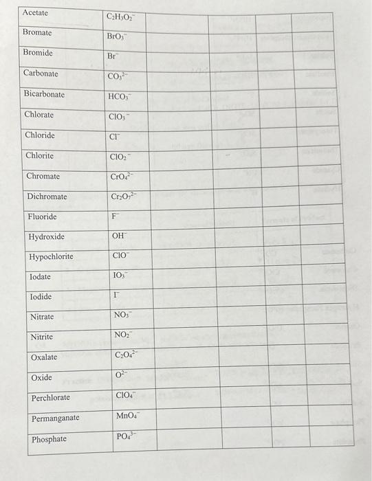 Solved Q7. Rewrite the names and symbols (−) Negative Ions | Chegg.com