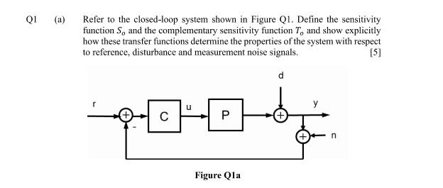 Solved Refer to the closed-loop system shown in Figure Q1. | Chegg.com