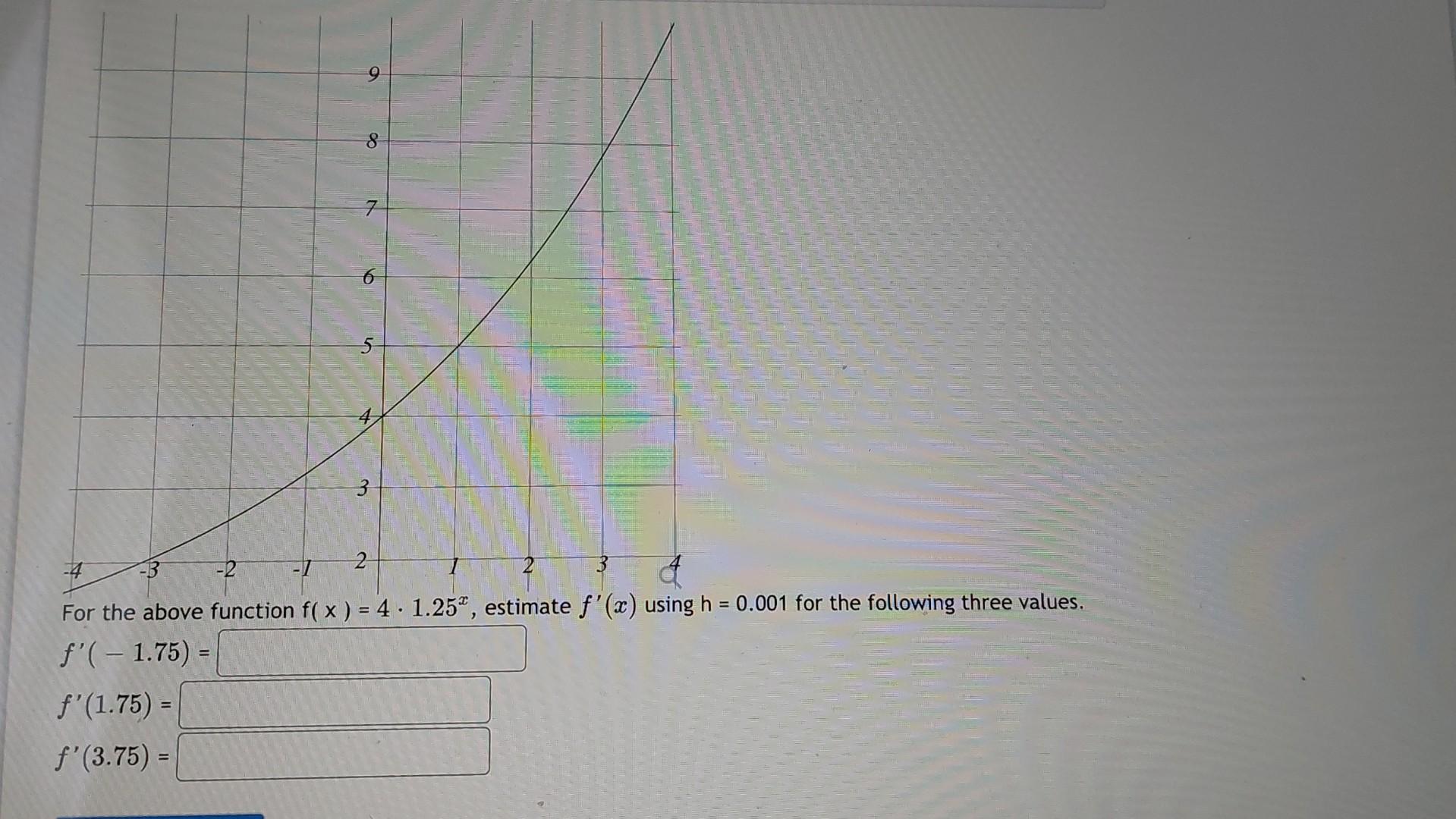 Solved For the above function f(x)=4⋅1.25x, estimate f′(x) | Chegg.com