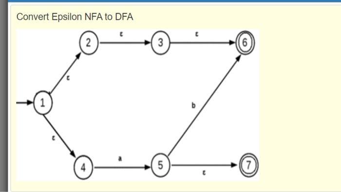 Solved Convert Epsilon NFA to DFA 2 3 O 1 4 5 7 | Chegg.com