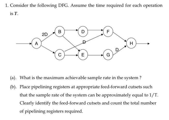 Solved 1. For the DFG shown in the following figure, the | Chegg.com