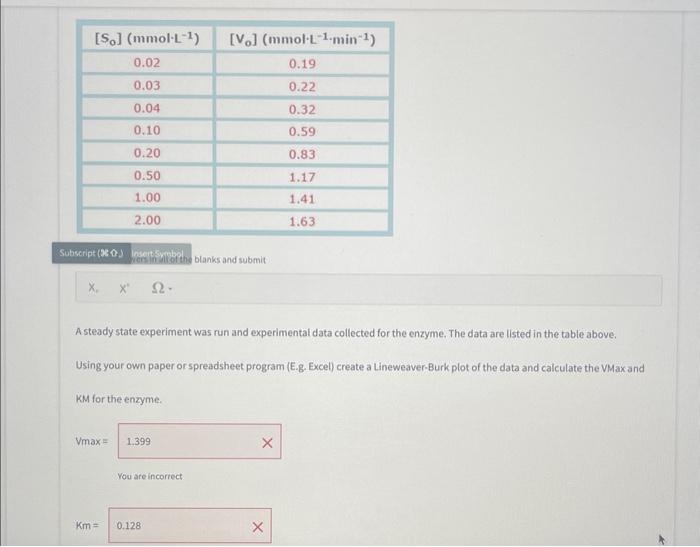 Solved A steady state experiment was run and experimental | Chegg.com