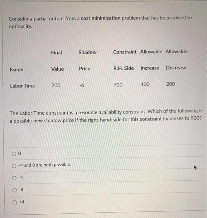 Solved Consider A Partial Output From A Cost Minimization