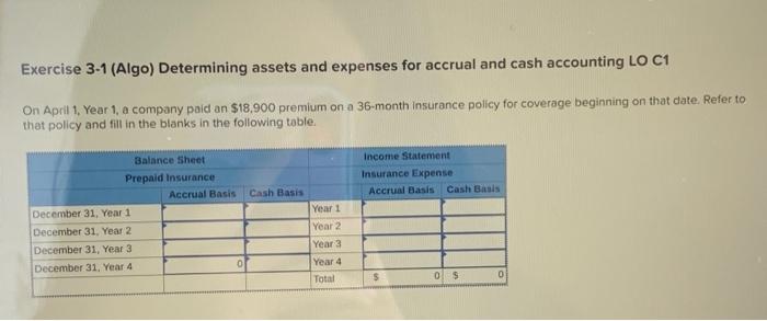 Solved Exercise 3-1 (Algo) Determining assets and expenses | Chegg.com