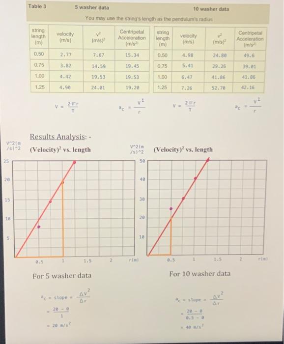 Solved You may use the string's length as the pendulum's | Chegg.com
