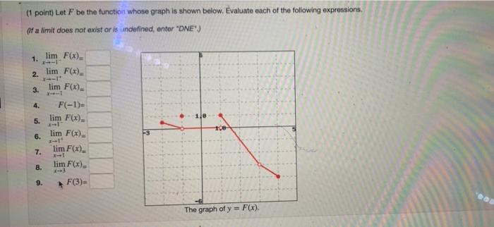 Solved (1 point) Let F be the function whose graph is shown | Chegg.com