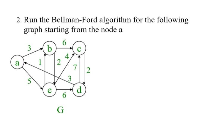 Solved 2. Run the Bellman-Ford algorithm for the following | Chegg.com