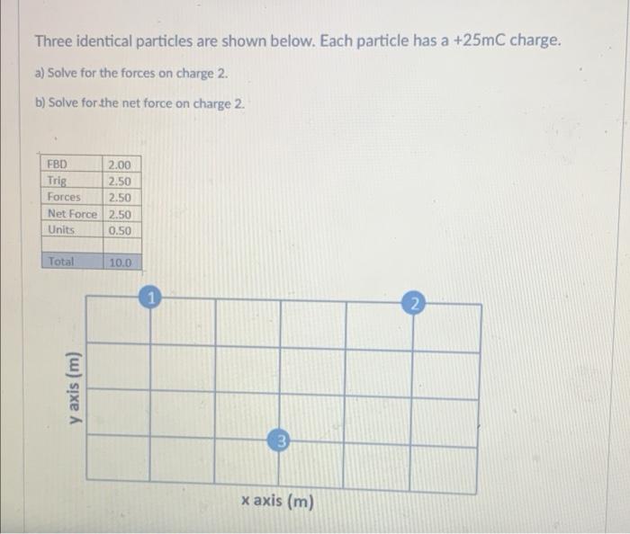 Three identical particles are shown below. Each | Chegg.com