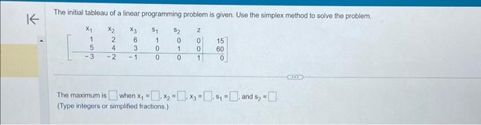 Solved The initial tableau of a linear programming problem | Chegg.com