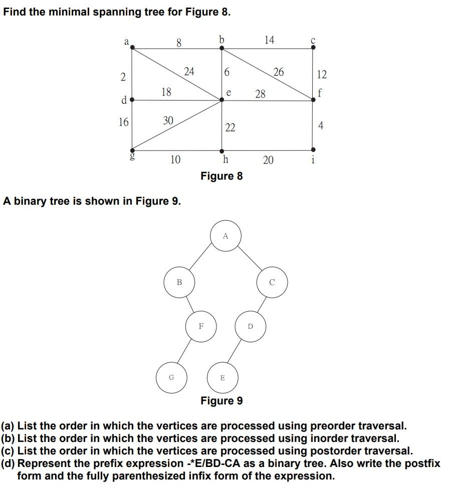 Solved Find the minimal spanning tree for Figure 8. A binary | Chegg.com