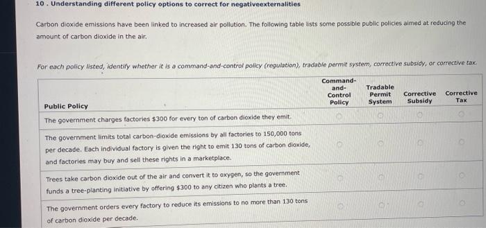 Solved 10. Understanding different policy options to correct | Chegg.com