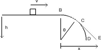 Solved A small block slides at a speed v = 3 m/s on a | Chegg.com