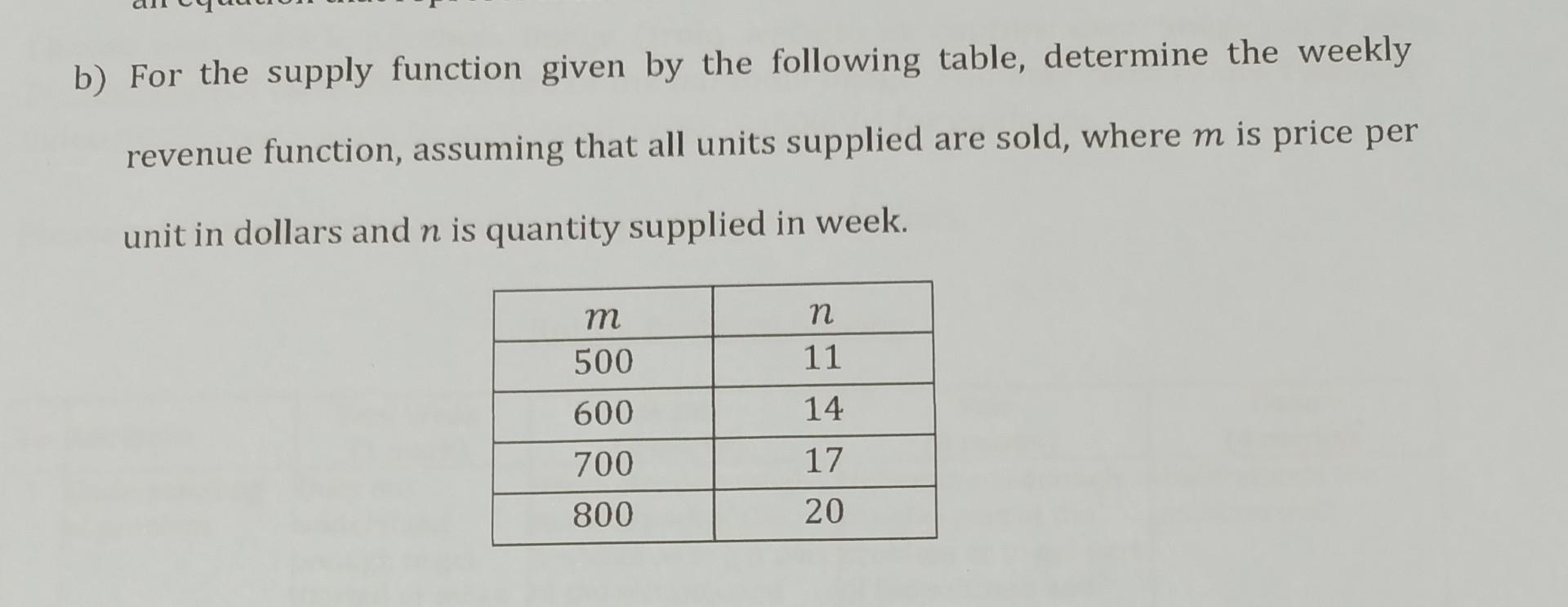 Solved b) For the supply function given by the following | Chegg.com
