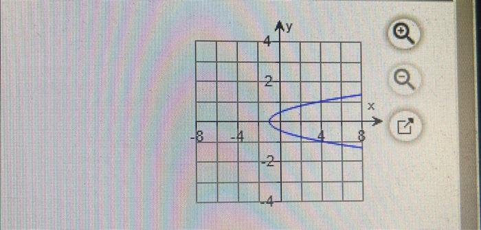 Solved Determine whether the graph is that of a function by | Chegg.com