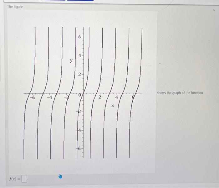Solved shows the graph of the function f(x)= | Chegg.com