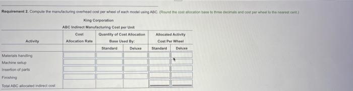 Solved For ite upoomng yea, king's budgeted ABC mandacturing | Chegg.com