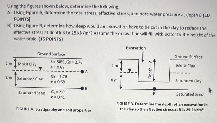 Solved Using the figures shown below, determine the | Chegg.com