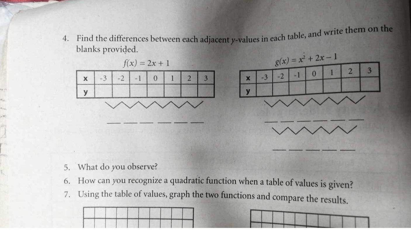 Solved Find the differences between each adjacent y-values | Chegg.com