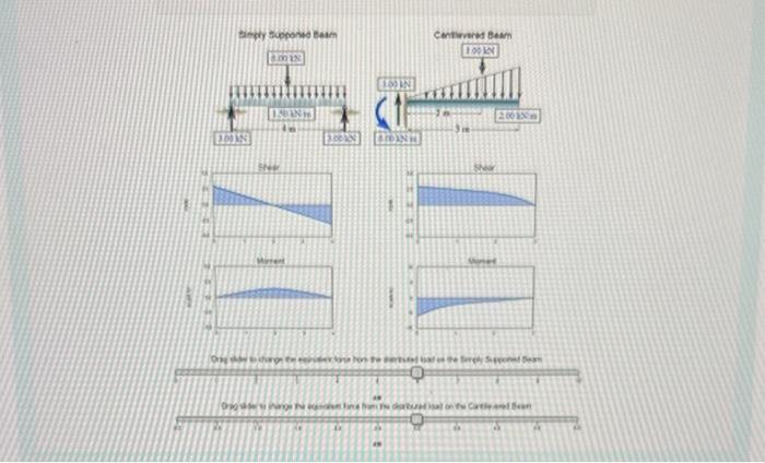 Solved For a cantilever beam subjected to a triangular | Chegg.com