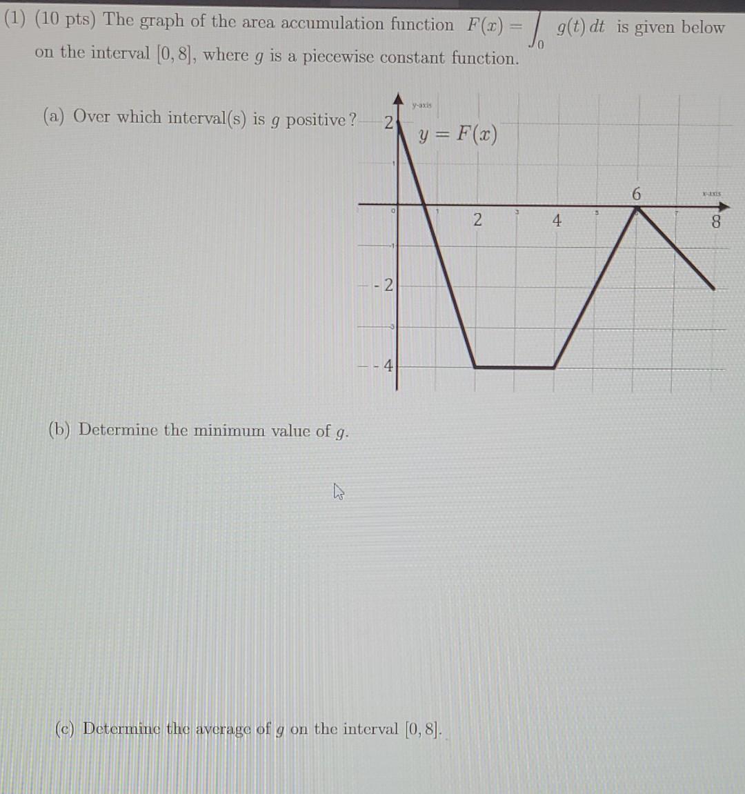 Solved (1) (10 pts) The graph of the area accumulation | Chegg.com