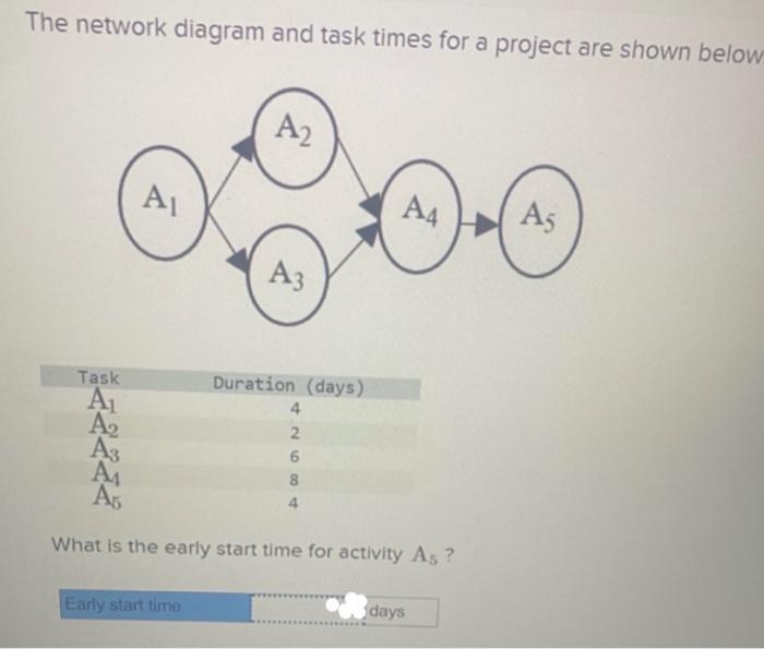 Solved The network diagram and task times for a project are | Chegg.com