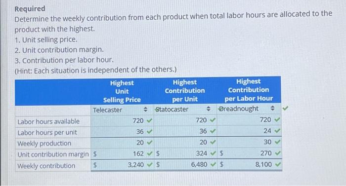 Solved 1. Limited Resources Assume Fender produces only | Chegg.com